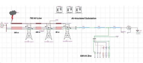 Effective Performance Of Surge Arrester In Ehv And Uhv Lines Springer