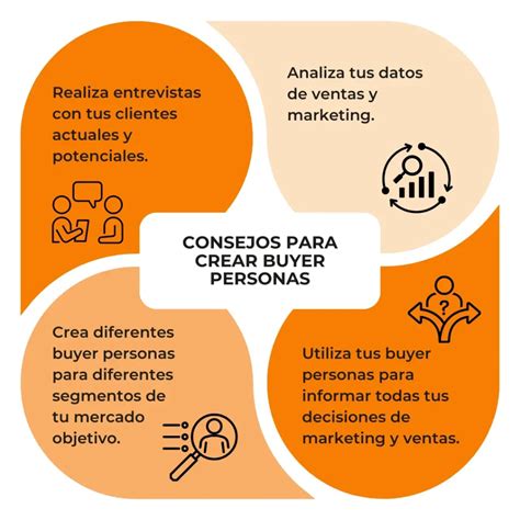 Buyer Persona