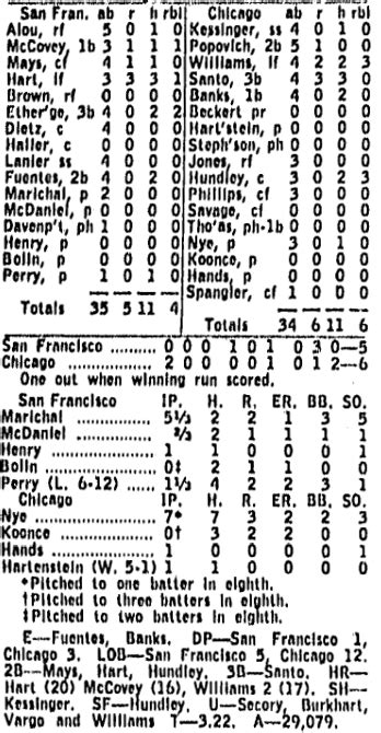 A Day In Wrigley Field History July 22 1967 Bleed Cubbie Blue