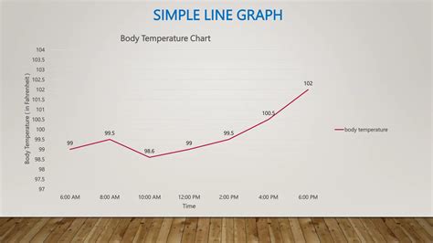 Research Methodology And Biostatistics Line Diagrams Pptx