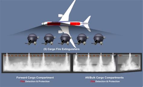 New Fire Detection And Protection System Skyhightex Knowledge Base