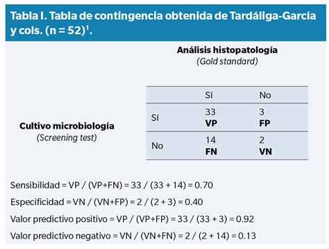 Sensibilidad Especificidad Y Valores Predictivos Parte Ii
