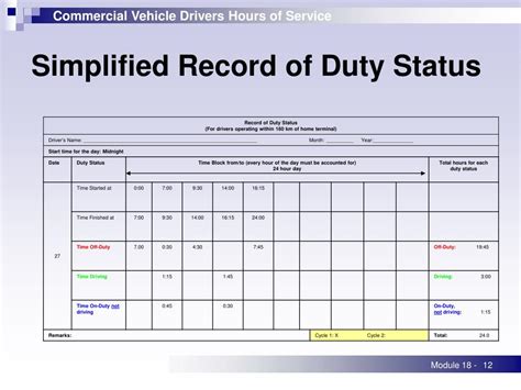 Ppt Commercial Vehicle Drivers Hours Of Service Powerpoint