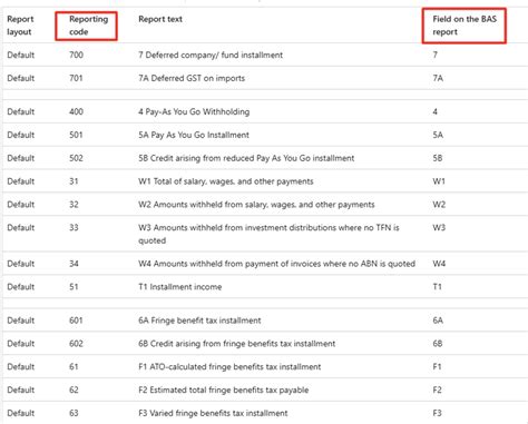 Business Activity Statement Forup