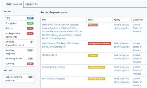 Release Notes New And Improved Agency Pages • Muckrock