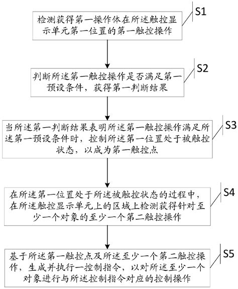 An Information Processing Method And Electronic Device Eureka Patsnap