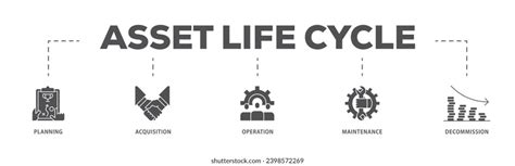 Asset Life Cycle Infographic Icon Flow Stock Vector Royalty Free 2398572269 Shutterstock