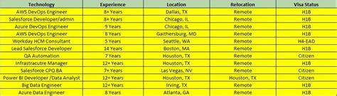 Itjobs Developerjobs Devopsjobs Developerjob Devops