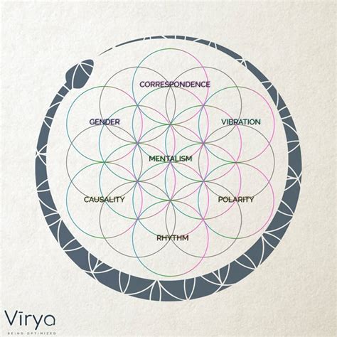 Kybalion Hermetic Art Seven Hermetic Principles Egg Of Life Sacred