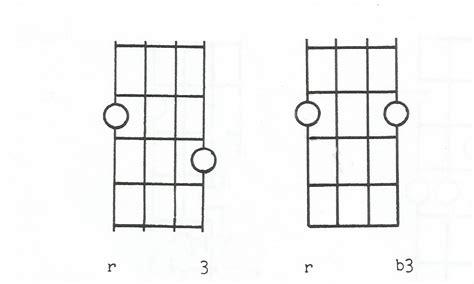How To Play Chords On Bass
