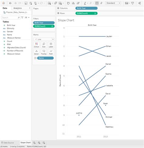 How To Make A Slope Chart In Tableau The Information Lab Nederland