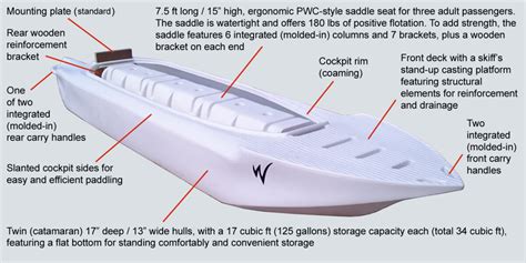 S4 Microskiff Stable Kayaks And Microskiffs Made By Wavewalk