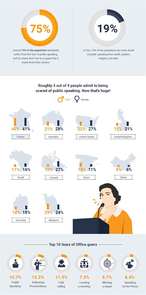 Joyful Public Speaking From Fear To Joy How Not To Deliver A World