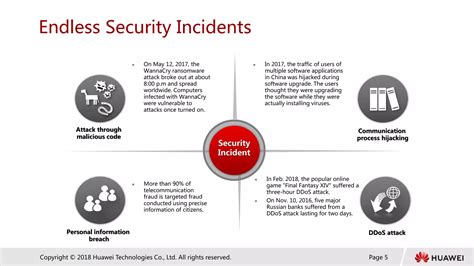 105 Common Information Security Threats Ppt