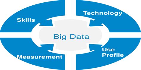 Big Data Fundamentals