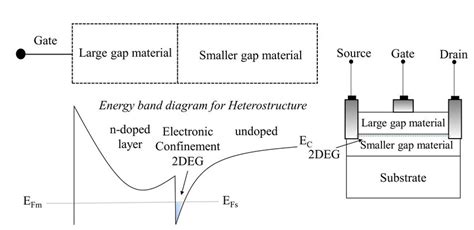 10 A Heterostructure Formed By The Combination Of The Two Materials