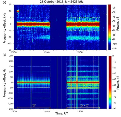 The Spectrogram Of A The Wideband Stimulated Electromagnetic Emission Download Scientific