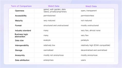 Footprint Analytics X Future3 Research Report Part 1 — Teletype