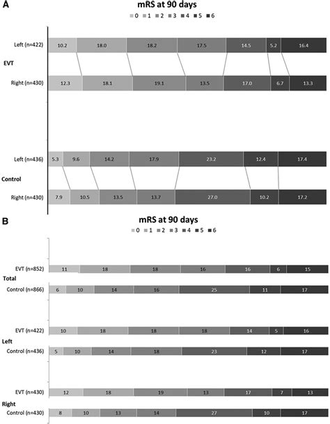 Stroke Laterality Did Not Modify Outcomes In The Hermes Meta Analysis
