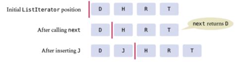 chapter 15 the java collections framework flashcards quizlet