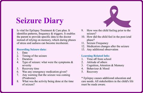 Seizure Types And Safety Protocols By Dr Rashmi Das