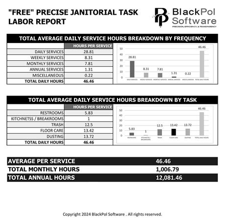 Free Precise Janitorial Labor Report Blackpol Software
