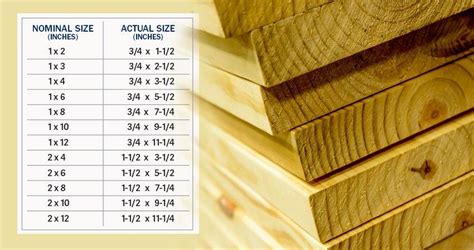 Lumber Dimensions