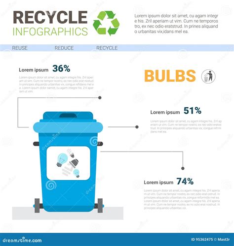 Waste Infographic. Sorting Garbage, Segregation And Recycling Infographics Vector Illustration ...
