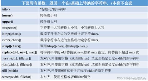 2023 1125日 Python基础第四天 Csdn博客