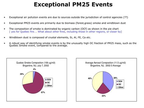 Ppt Exceptional Event Analysis Powerpoint Presentation Free Download Id3735238