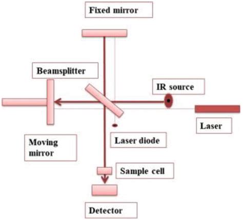 Spectrophotometer Schematic Diagram