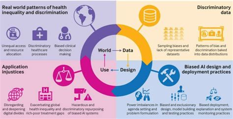 Ethical Considerations Of Ai In Healthcare