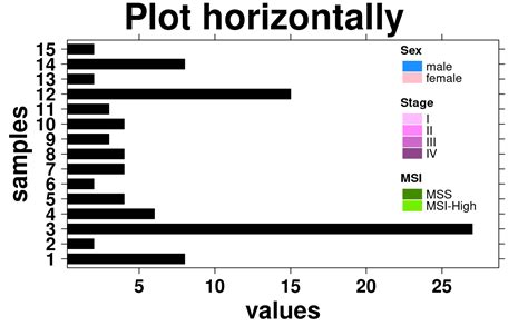 Make A Barplot — Createbarplot • Boutroslabplottinggeneral