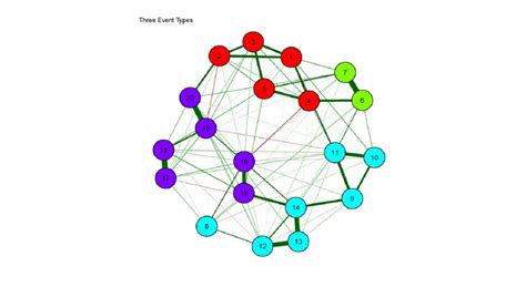 Regularized Partial Correlation Network For The Pooled N 554 Download Scientific Diagram
