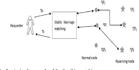 Figure 1 From A Novel Node Selection Method For Real Time Collaborative
