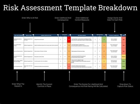 Risk Assessment Template Engineering Templates Risk Analysis