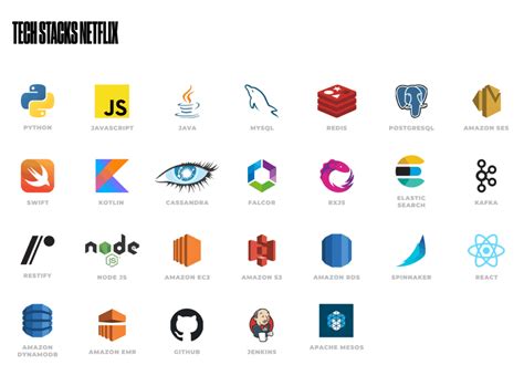 How To Choose The Right Technology Stack For Your Business