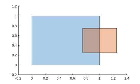 Arrayofpolygonsexample01png