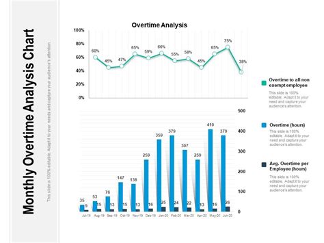 Overtime Template Chart Overtime Creately