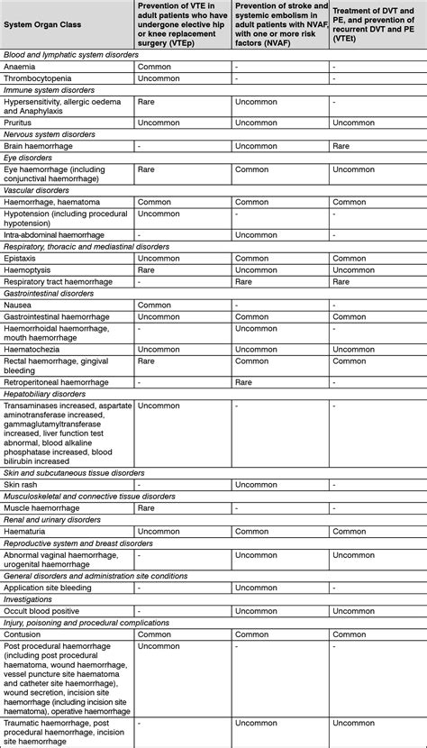 Pixab Adverse Reactions Mims Philippines