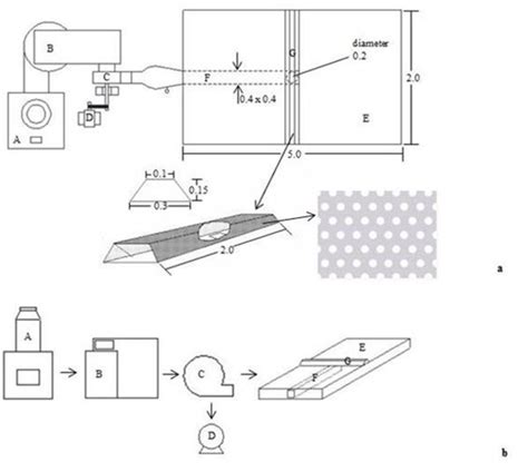 Figure 1 From Computational Modeling Of Biosludge Drying Semantic Scholar