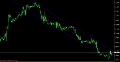 Rsi Heatmap Mt4 Indicator Strength Of Currency Pairs On All Timeframes Dadforex
