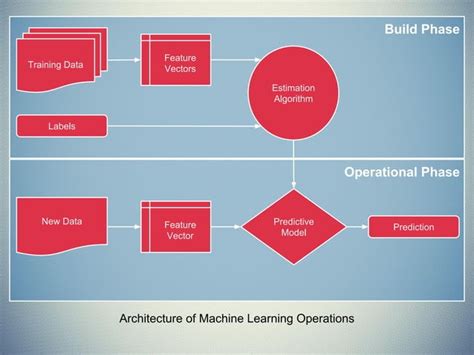 introduction to machine learning with scikit learn ppt