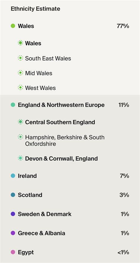 Results Before Update Im From Wales Rancestrydna