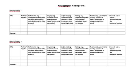 Solved I Need To Do A Netnography Research On Consumers Use
