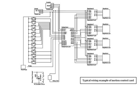 Rattmmotor 3 Axis Usb Mach3 Cnc Controller Kit Nema23 Stepper Motor 76mm 270oz In 3a