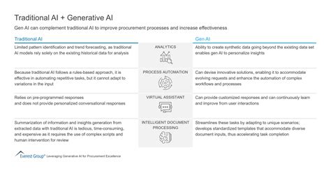 Traditional Ai Generative Ai Market Insights™ Everest Group
