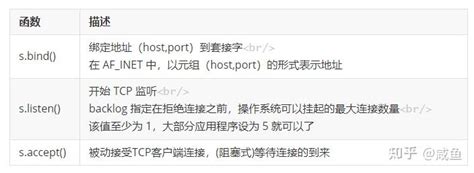 Python 网络编程 知乎