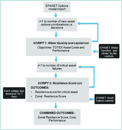 Optimizer Model Simulation Runs Download Scientific Diagram