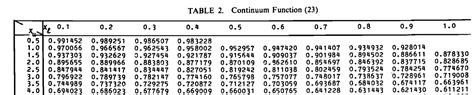 Python Error In Calculating Integral For 2d Interpolation Comparing